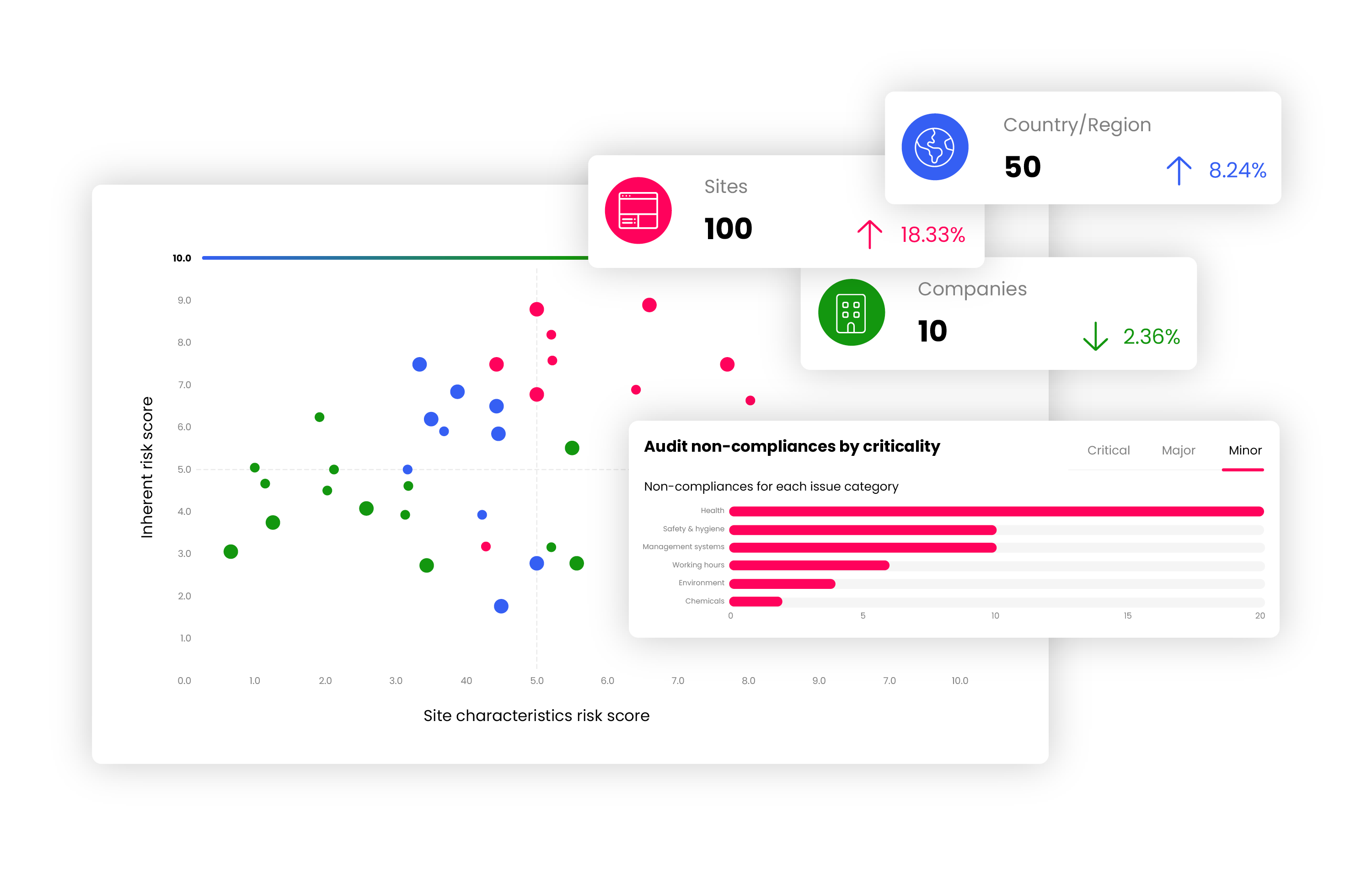 Navigate supply chain ESG laws with Sedex