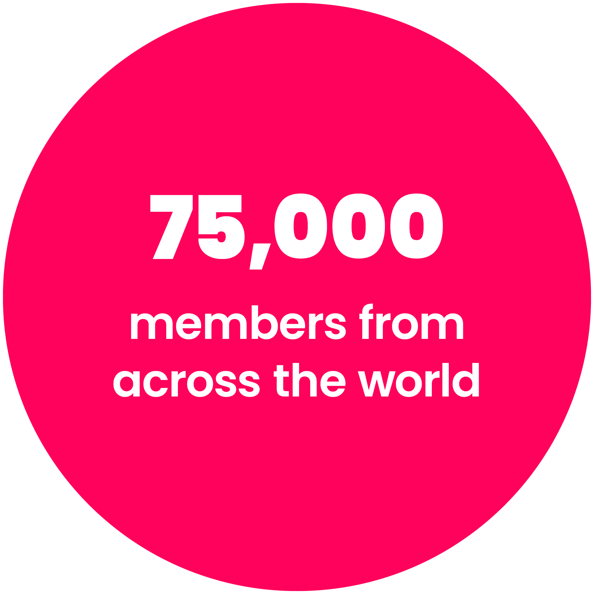 The Future of Sustainable Supply Chain Management